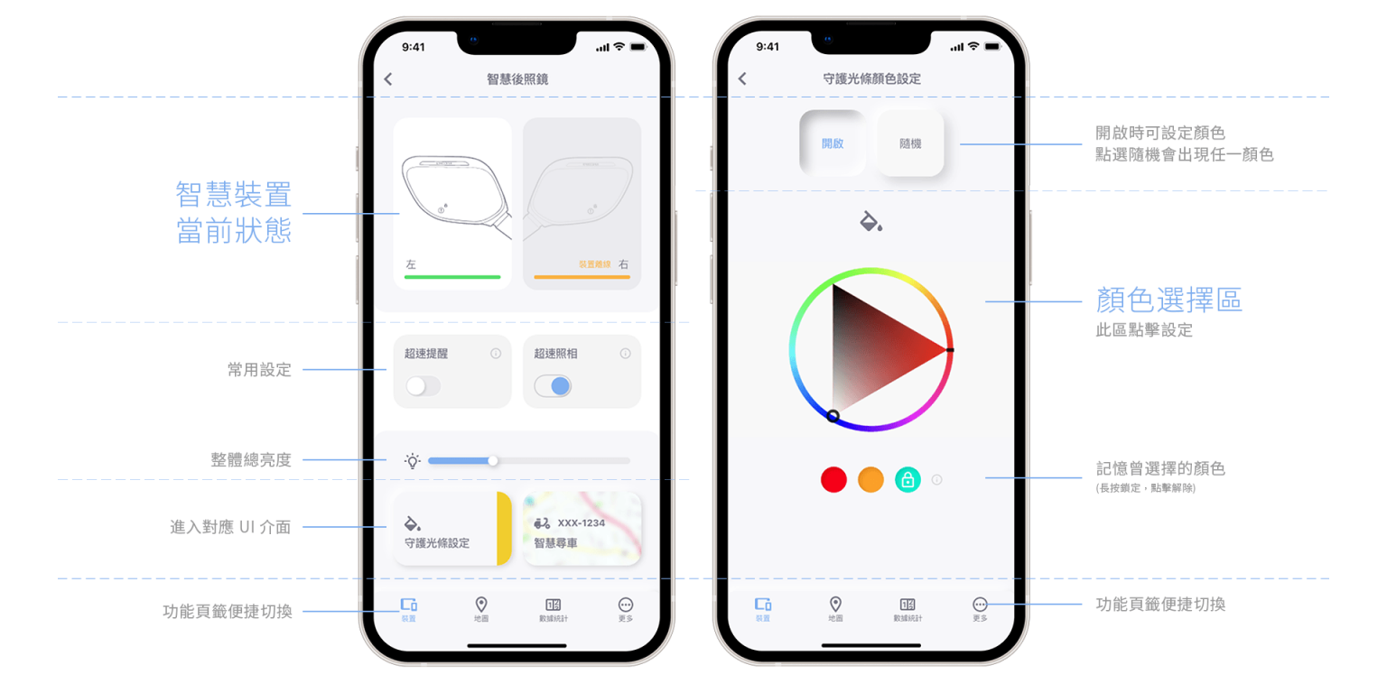 CROXERA® Edge App – CROXERA