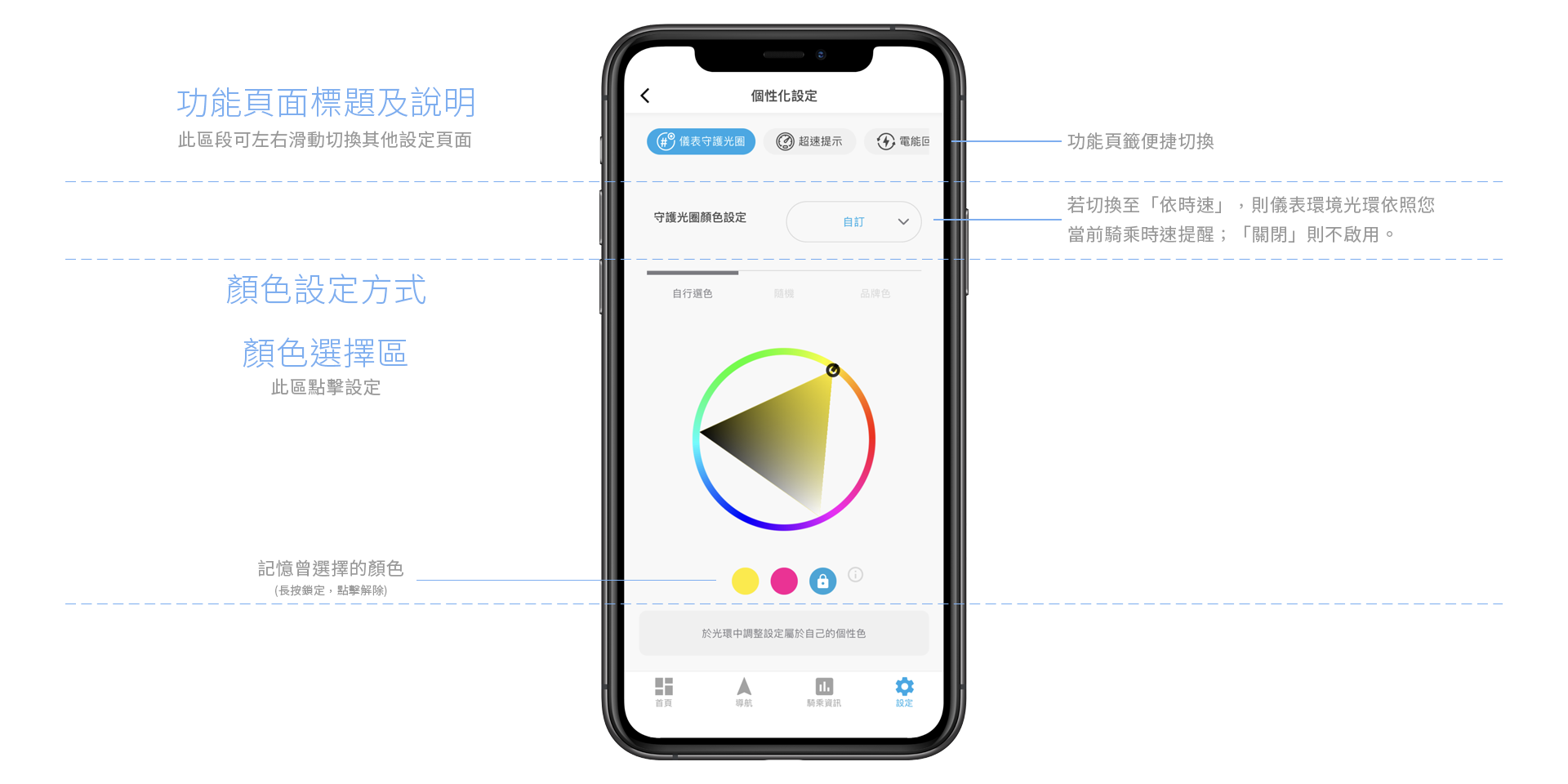 CROXERA® App – CROXERA