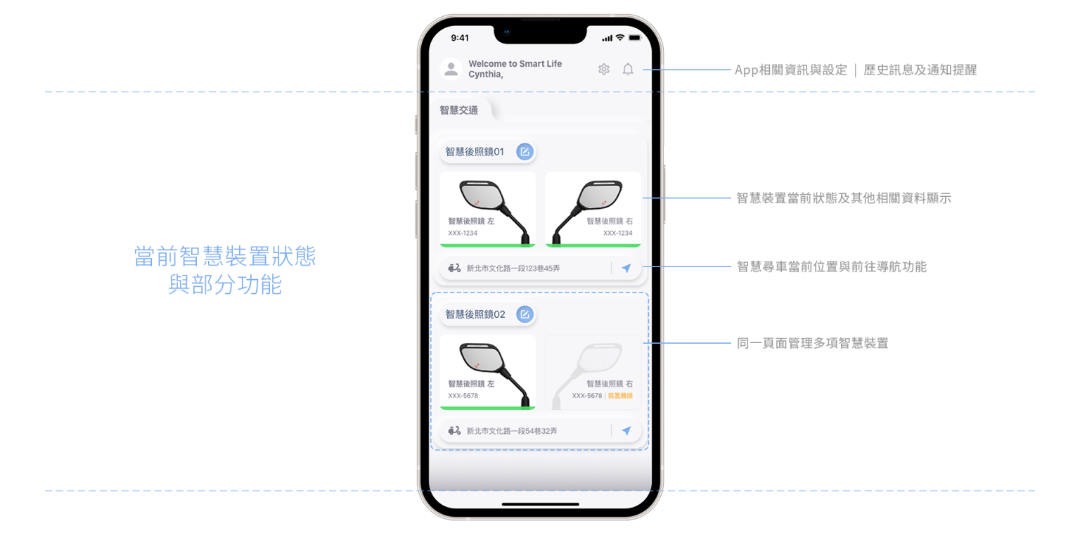 CROXERA® Edge App – CROXERA
