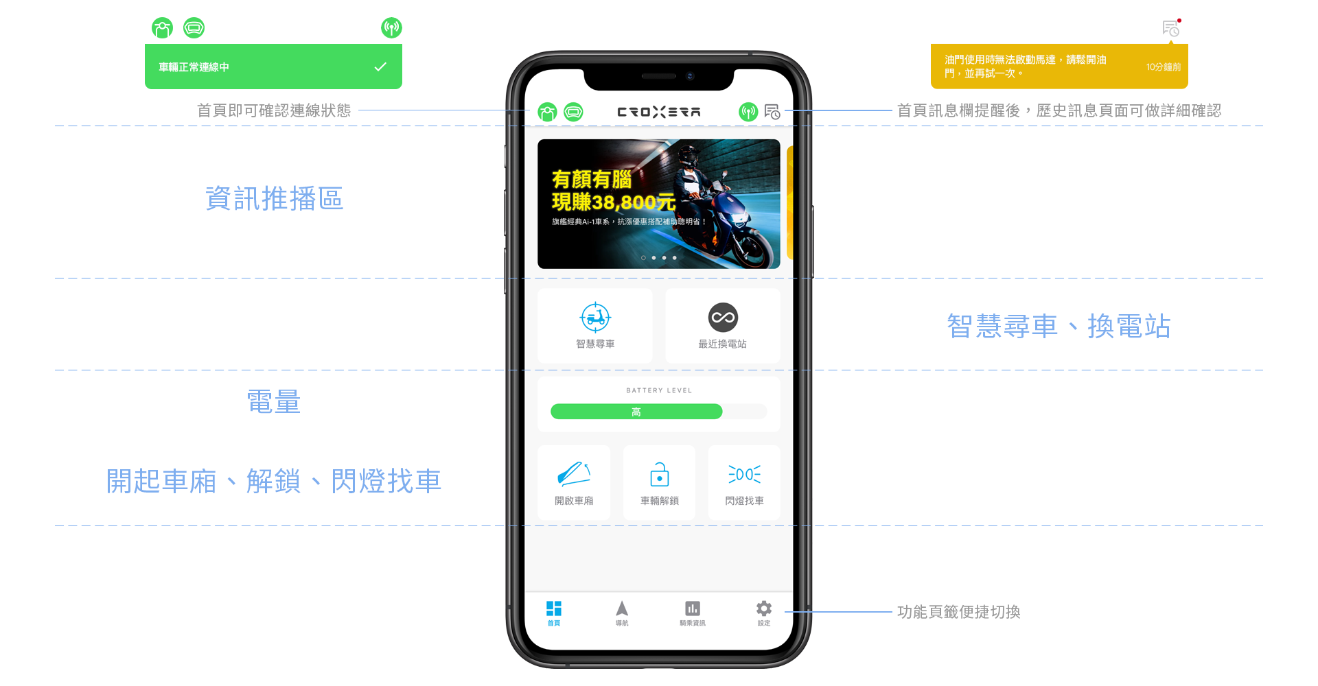 CROXERA® App – CROXERA