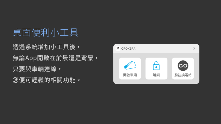 CROXERA® App – CROXERA